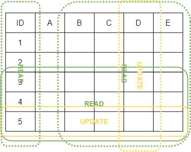 Auth - Flexibility Information System Documentation