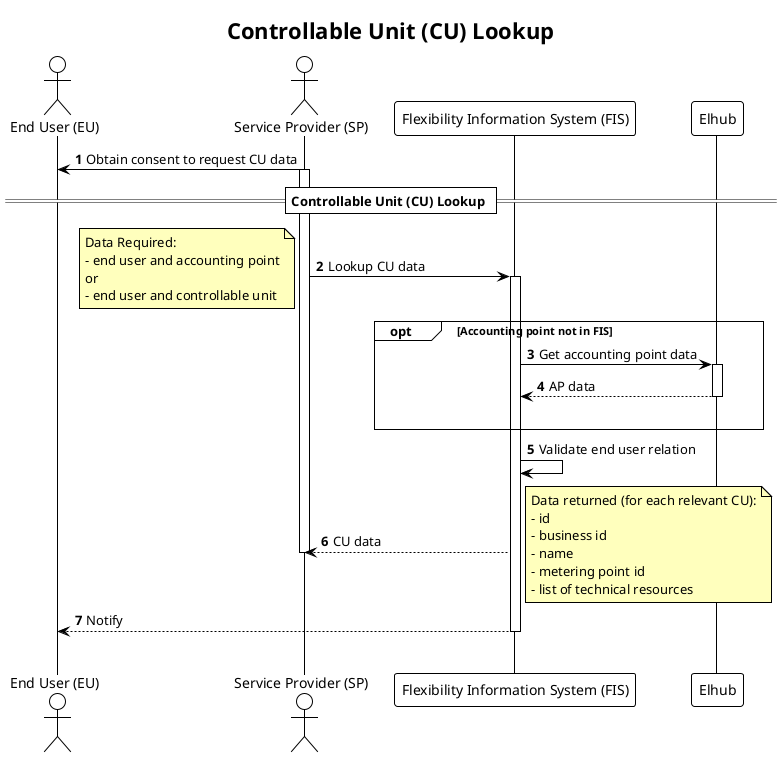 CU Lookup - Flexibility Information System Documentation