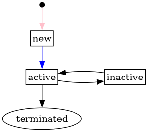 Controllable Unit - Flexibility Information System Documentation