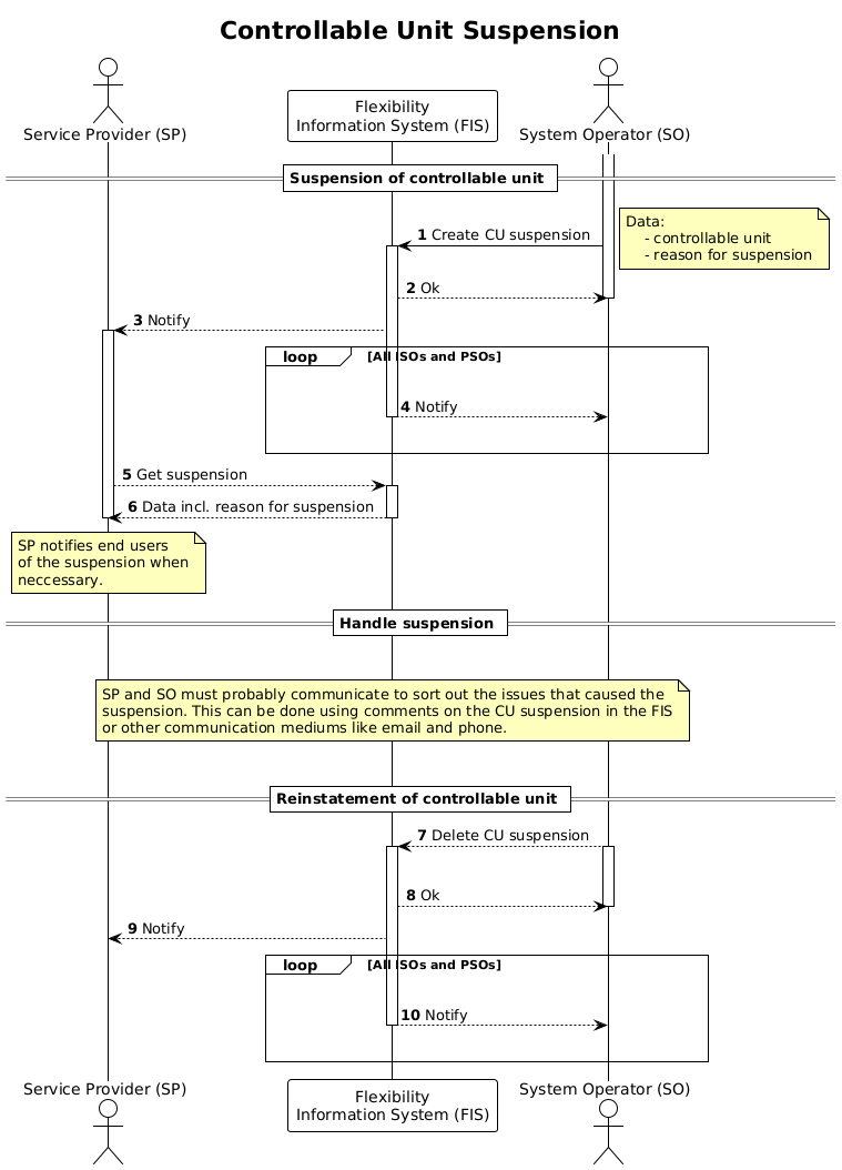 CU Suspension - Flexibility Information System Documentation