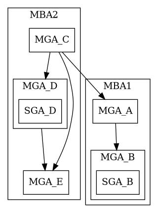 Grid Model - Flexibility Information System Documentation