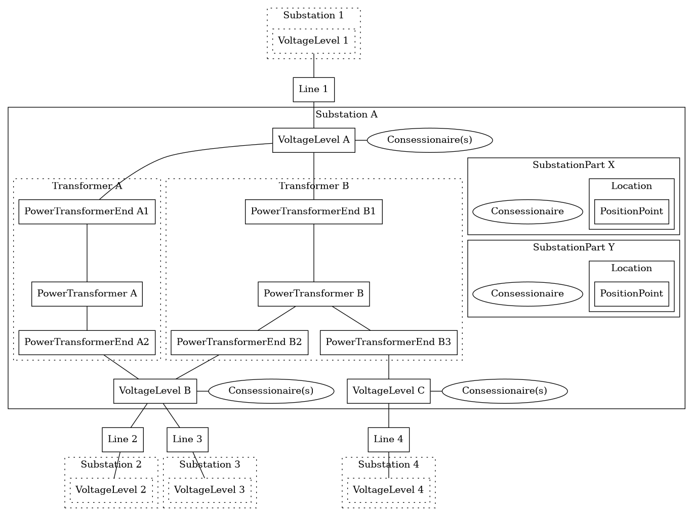 Grid Model - Flexibility Information System Documentation