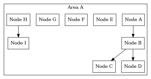 Grid Model - Flexibility Information System Documentation