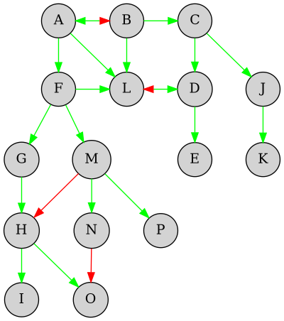 Grid Model - Flexibility Information System Documentation