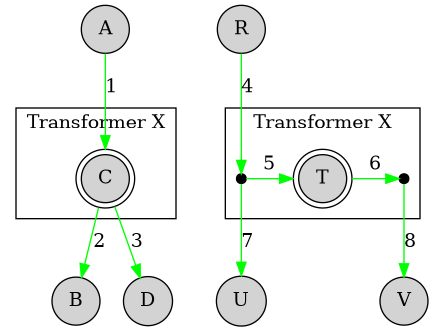 Grid Model - Flexibility Information System Documentation