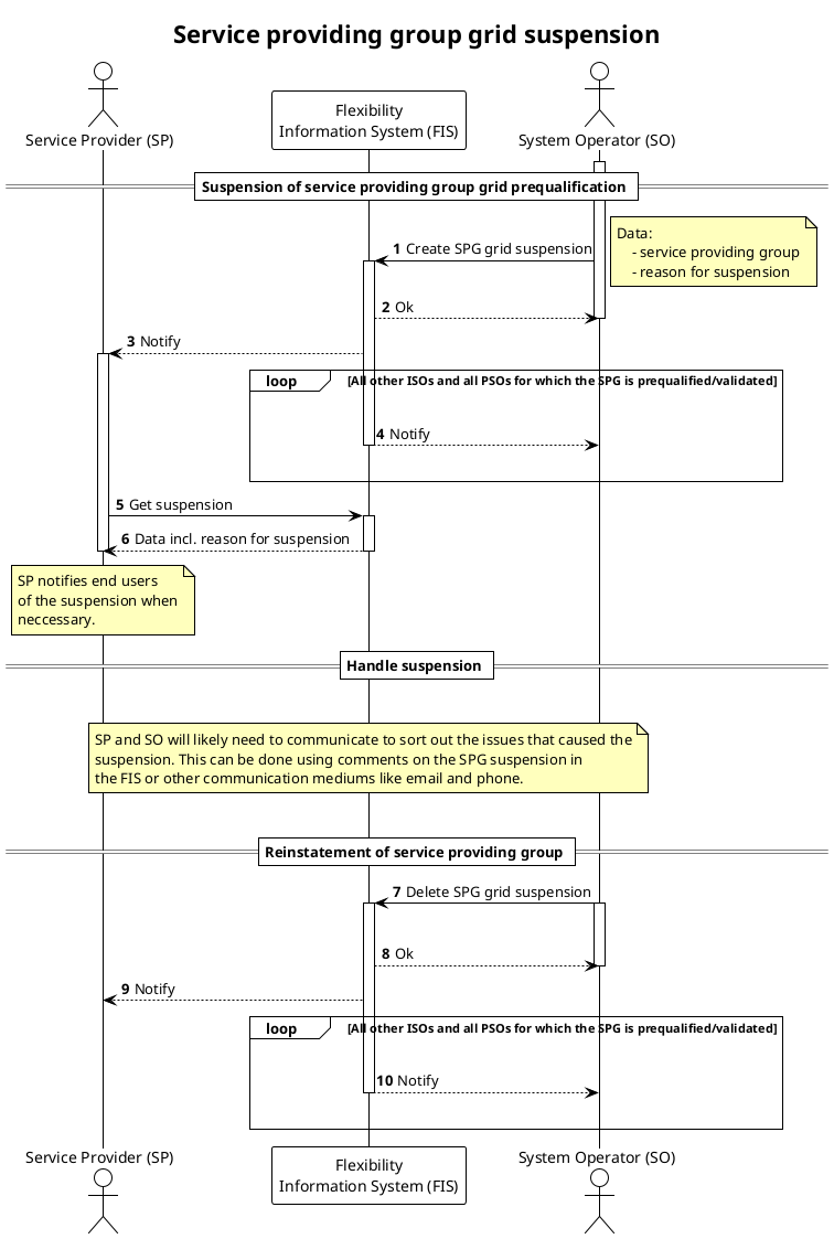 SPG Grid Suspension - Flexibility Information System Documentation
