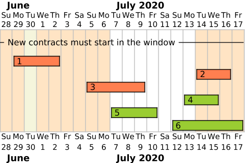 Time - Flexibility Information System Documentation